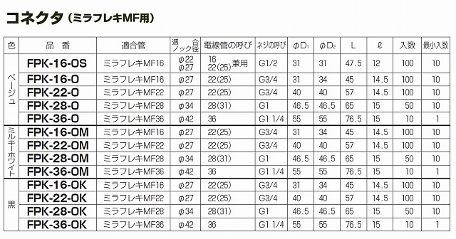 通販 | 未来工業（MIRAI) FPK-36-OM ミルキーホワイト コネクタ （ミラフレキMF用） 接着型 1個 | アドウイクス株式会社