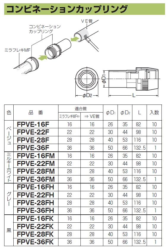 通販 | 未来工業（MIRAI) FPVE-36FH 防水型 コンビネーションカップリング 1個 | アドウイクス株式会社